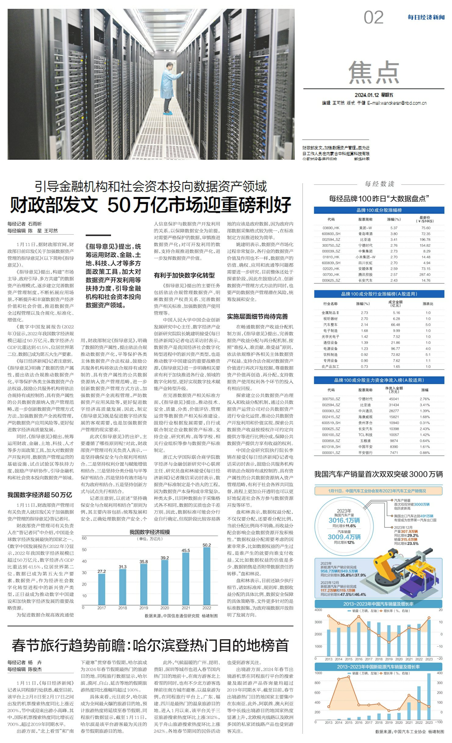 每日经济新闻20240112期 第02版焦点 