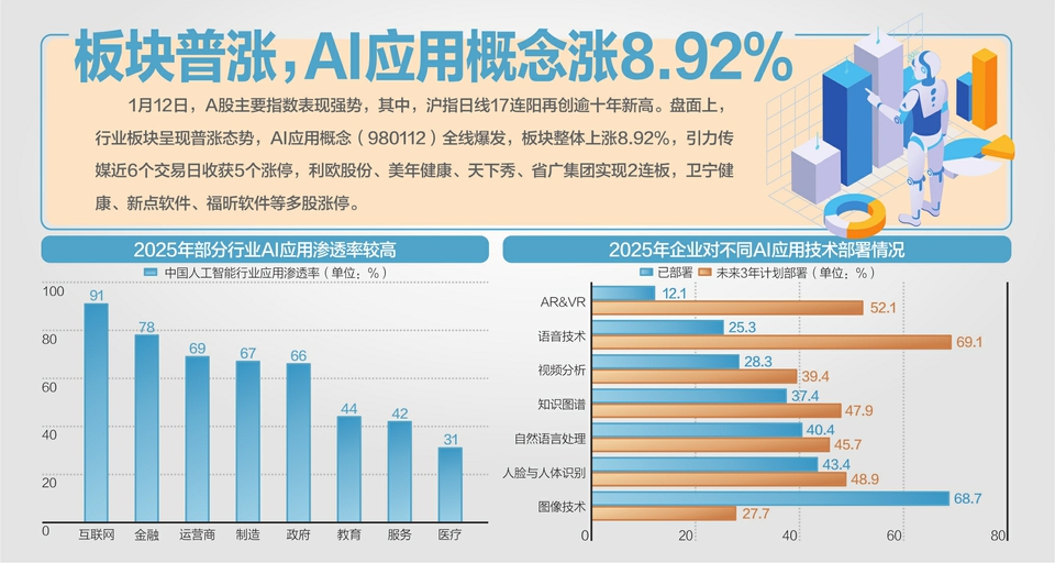 A股单日成交额突破3.6万亿元